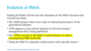 PMOs and Complexity Management | PPT