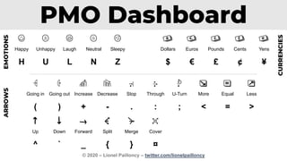 PMO Dashboard: Cheat Sheet | PPTX