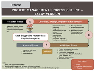 Real example of PMO deployment | PPTX