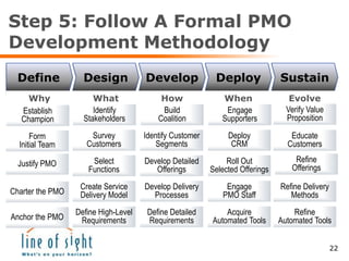 PMO Development - Line of Sight | PPT