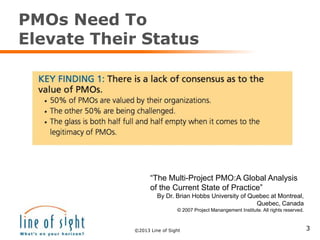 PMO Development - Line of Sight | PPT