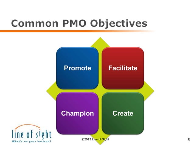 PMO Development - Line of Sight | PPT