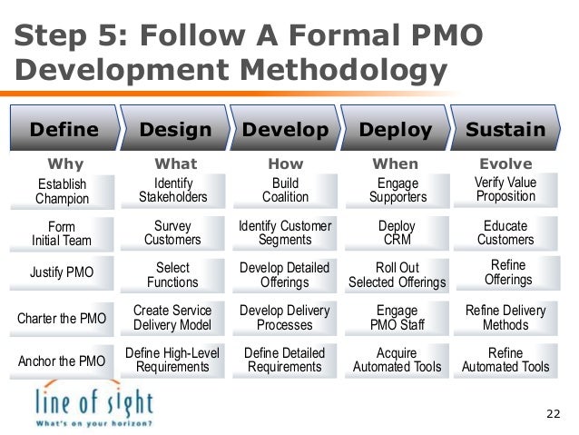 PMO Development - Line of Sight