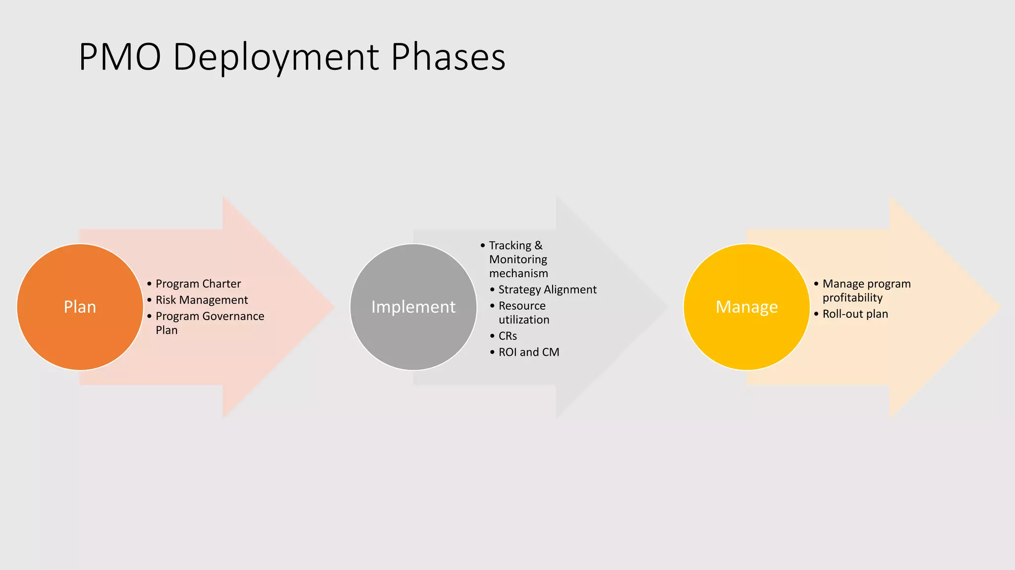 Pmo digital analytics | PPT