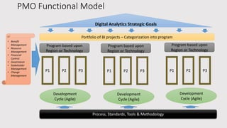 Pmo digital analytics | PPT