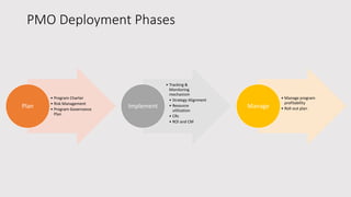 Pmo digital analytics | PPT