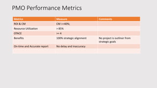 Pmo digital analytics | PPT