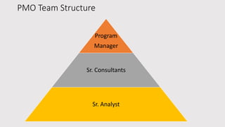 Pmo digital analytics | PPT