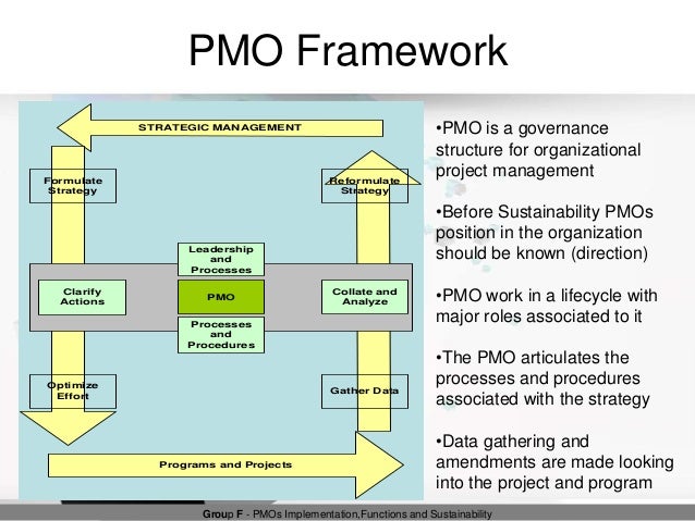 Which Pmo Structure Is Right For Your Organization - vrogue.co Which Pmo Structure Is Right For Your Organization - vrogue.co
