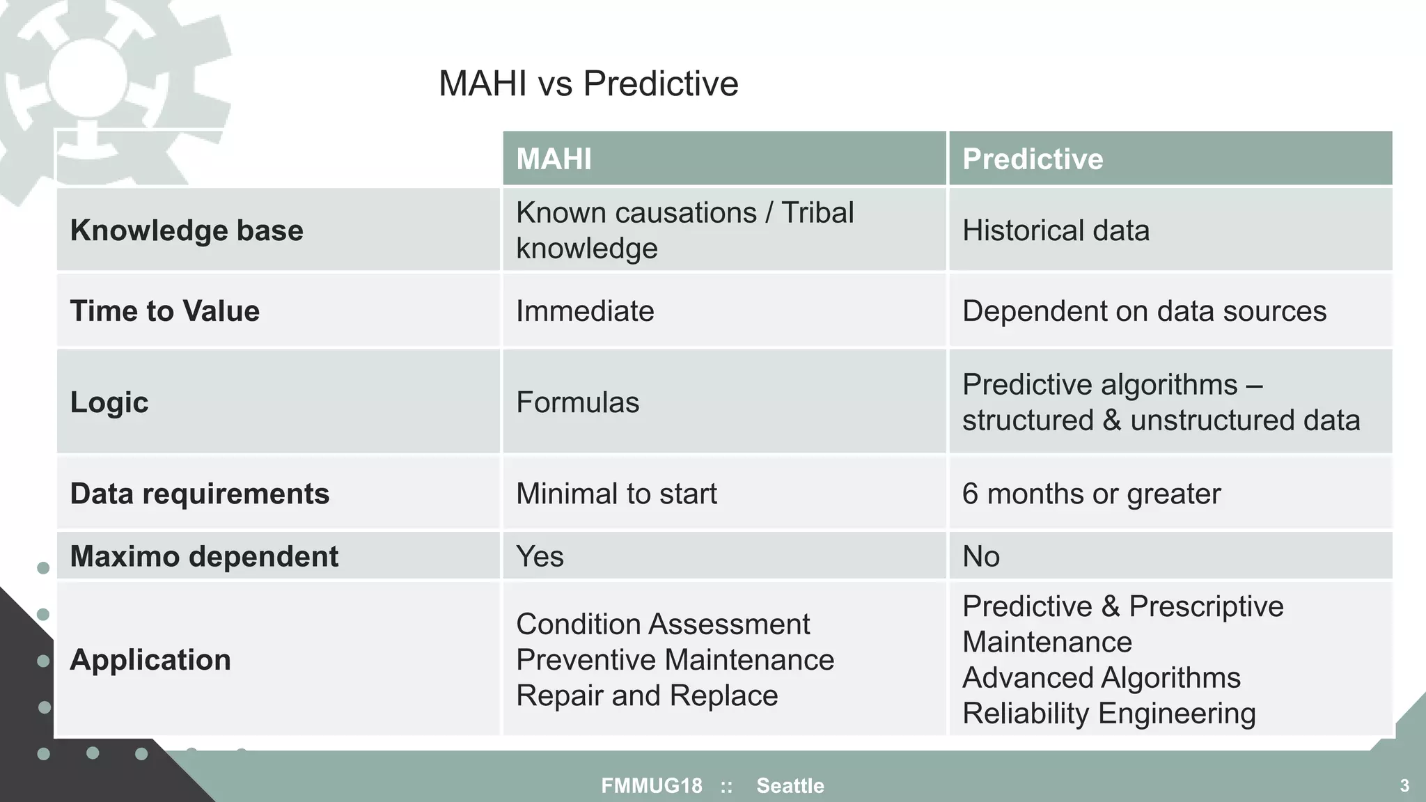 IBM Maximo Predictive Maintenance FMMUG 2018 | PPTX