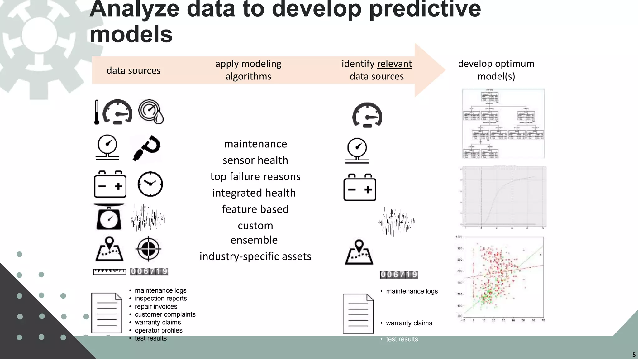 IBM Maximo Predictive Maintenance FMMUG 2018 | PPTX