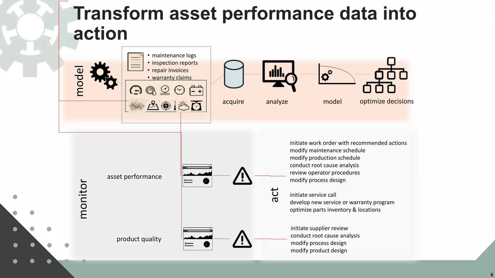 IBM Maximo Predictive Maintenance FMMUG 2018 | PPTX