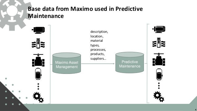 Ibm Maximo Predictive Maintenance Fmmug 2018