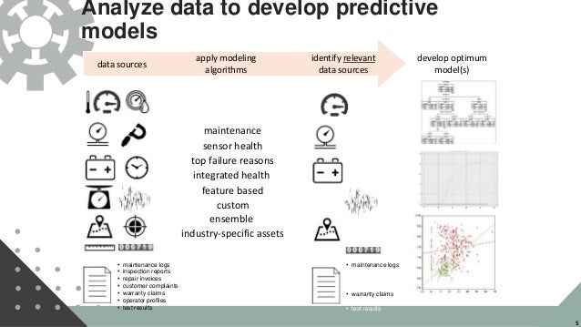 Ibm Maximo Predictive Maintenance Fmmug 2018