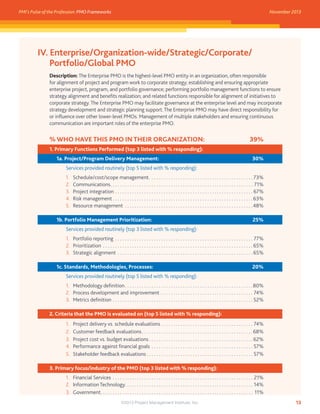 PMO Frameworks | PDF