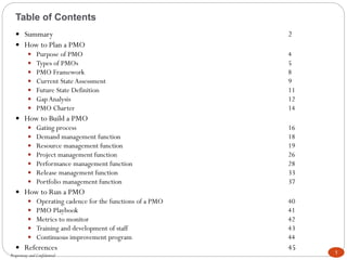 PMO Handbook - How to Plan, Build, and Run a PMO | PDF