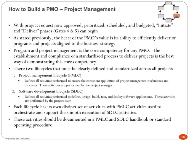 PMO Handbook - How to Plan, Build, and Run a PMO | PDF