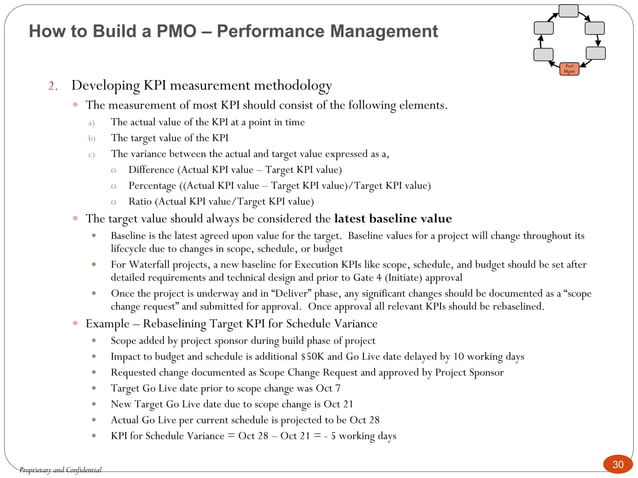 PMO Handbook - How to Plan, Build, and Run a PMO | PDF