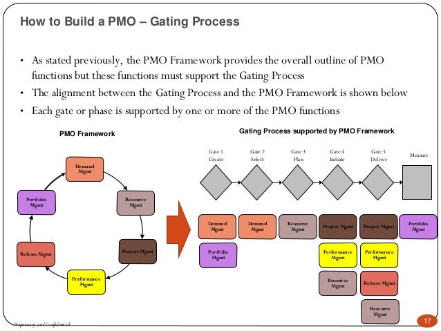 PMO Handbook - How to Plan, Build, and Run a PMO