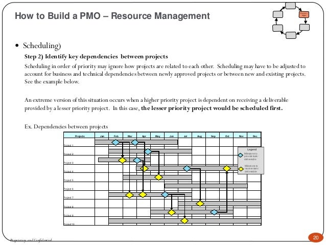 PMO Handbook - How to Plan, Build, and Run a PMO