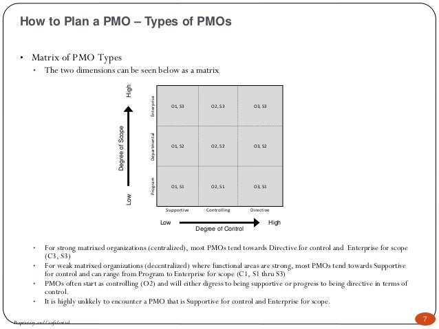 PMO Handbook - How to Plan, Build, and Run a PMO