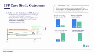 APM PMO Interest Network Conference - James Martin-Young - Intelligent ...