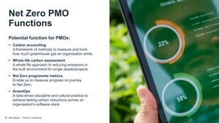 APM PMO Interest Network Conference - Sarah Halstead and Kingsley ...