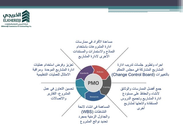 PMO_intro_presentation.pptx