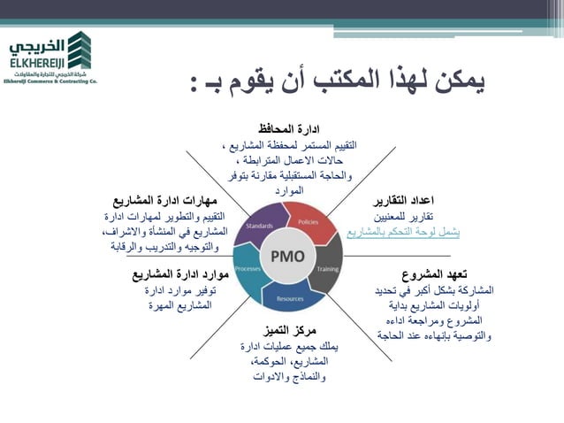 PMO_intro_presentation.pptx