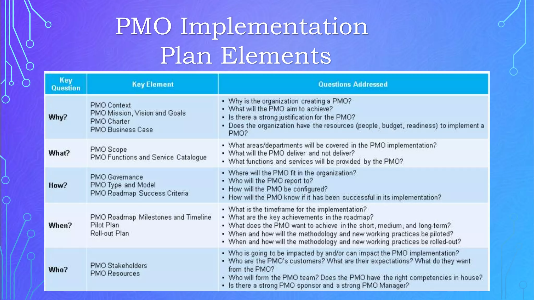 PMO Kick-Off Presentation | PPTX