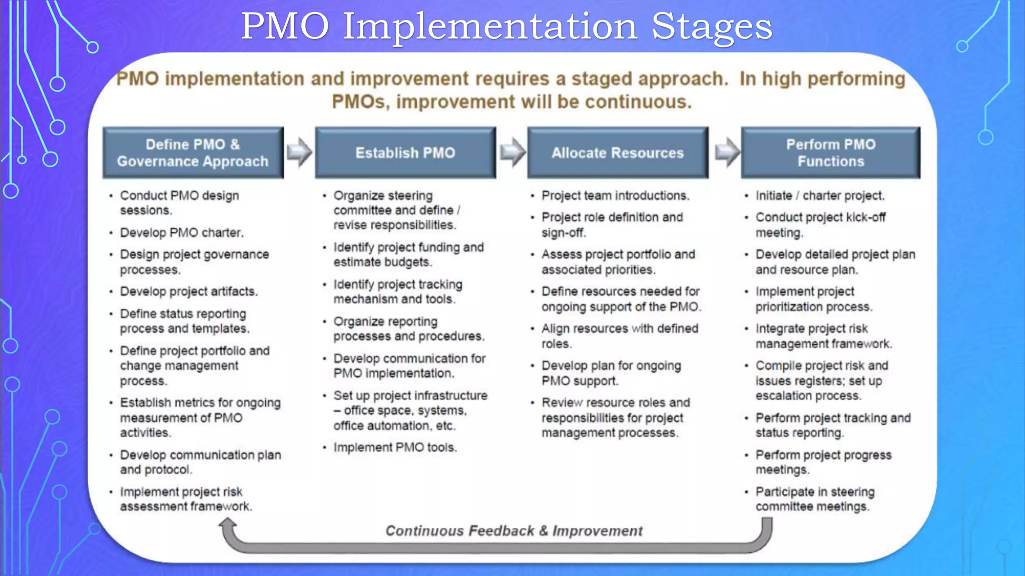 PMO Kick-Off Presentation | PPTX