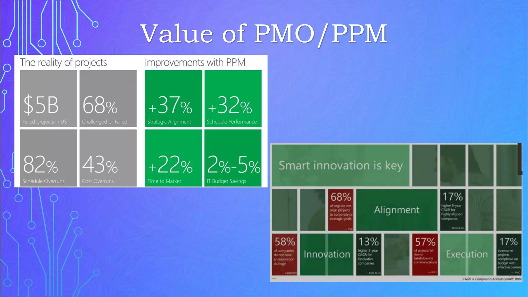 PMO Kick-Off Presentation | PPTX