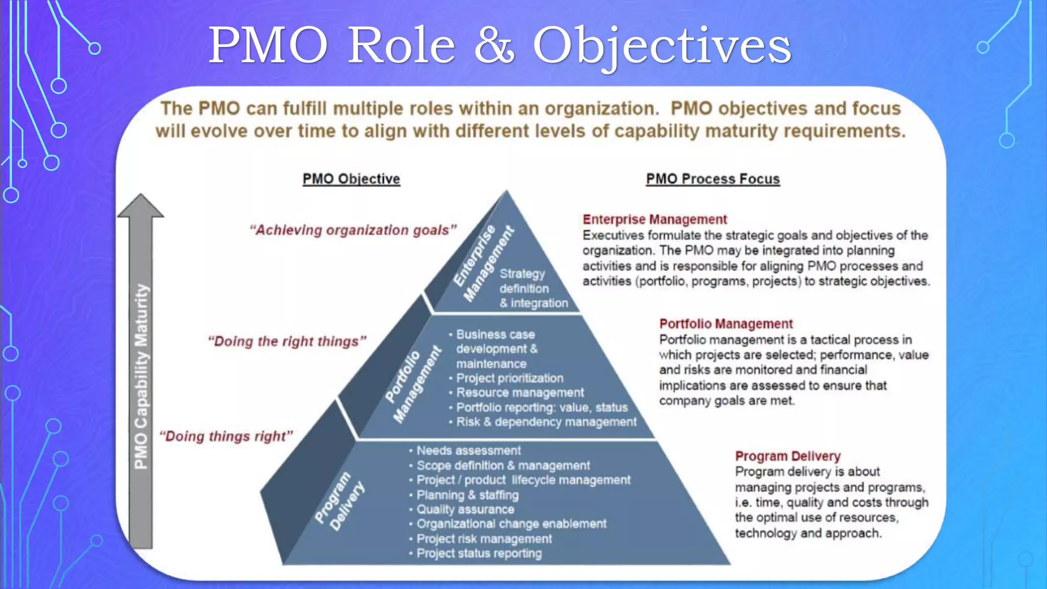 PMO Kick-Off Presentation | PPTX