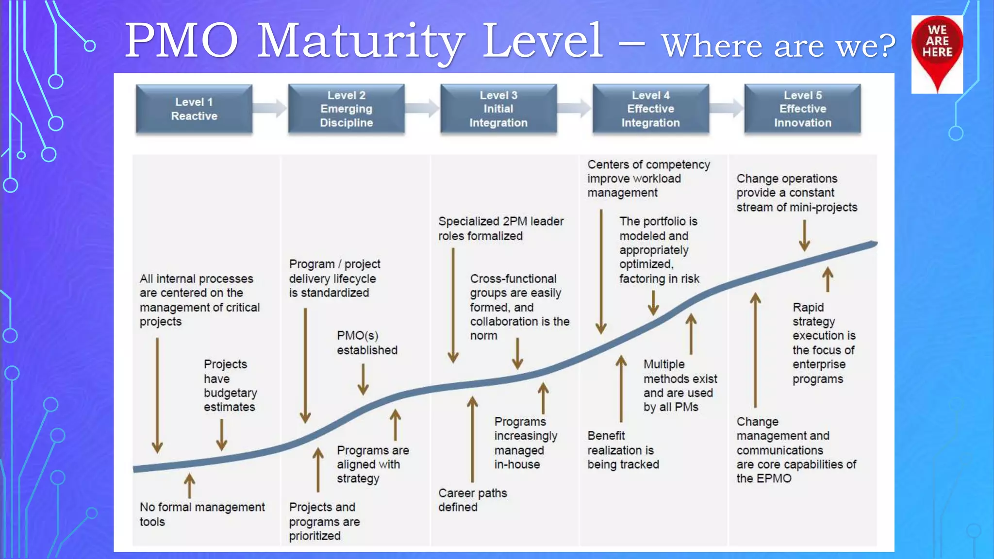 PMO Kick-Off Presentation | PPTX
