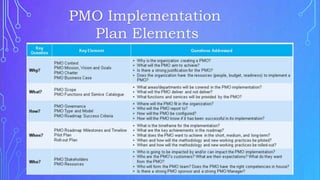 PMO Kick-Off Presentation | PPTX