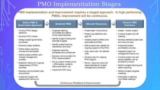PMO Kick-Off Presentation | PPTX