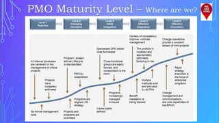 PMO Kick-Off Presentation | PPTX