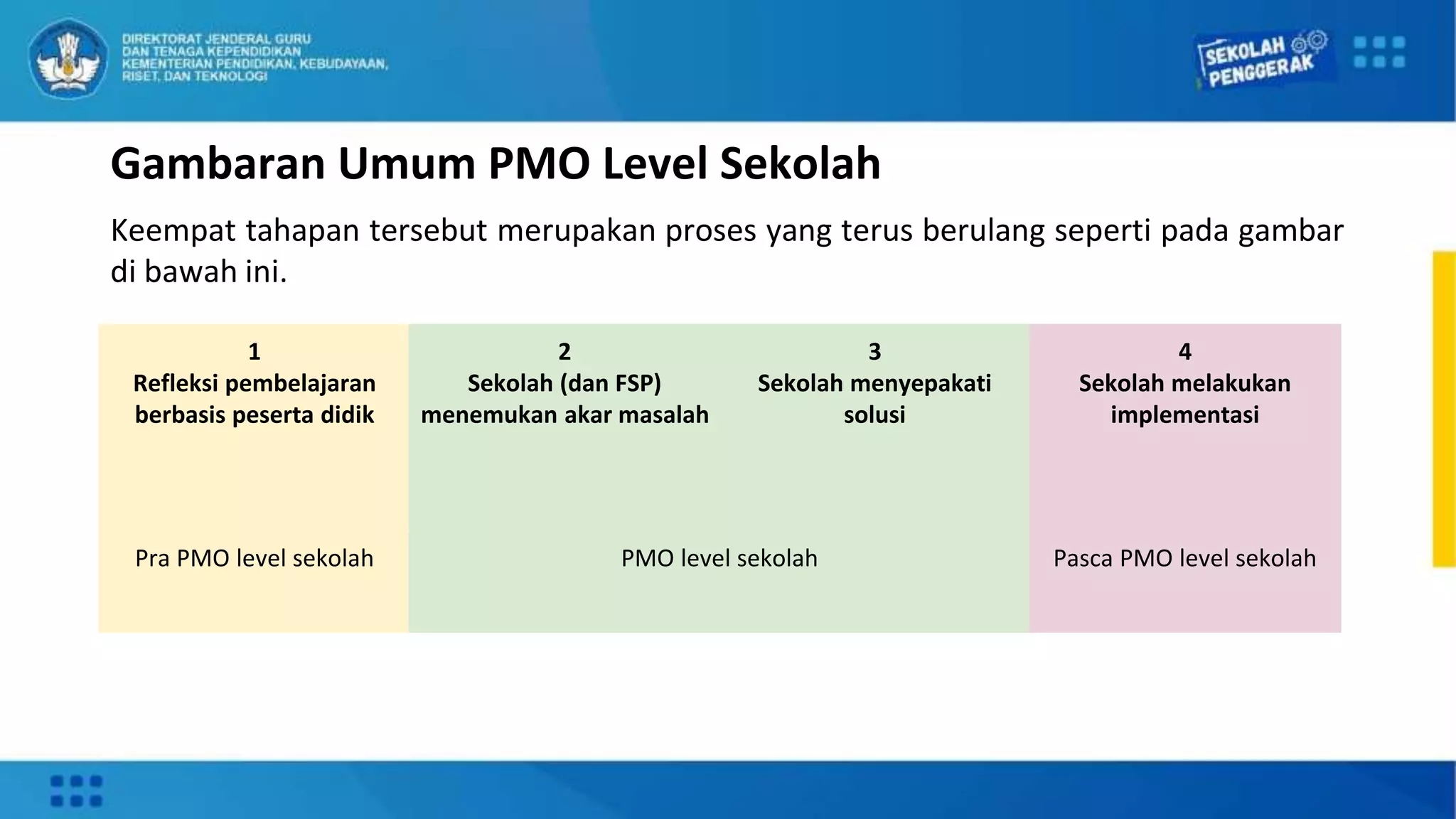 PMO Level Sekolah.pptx