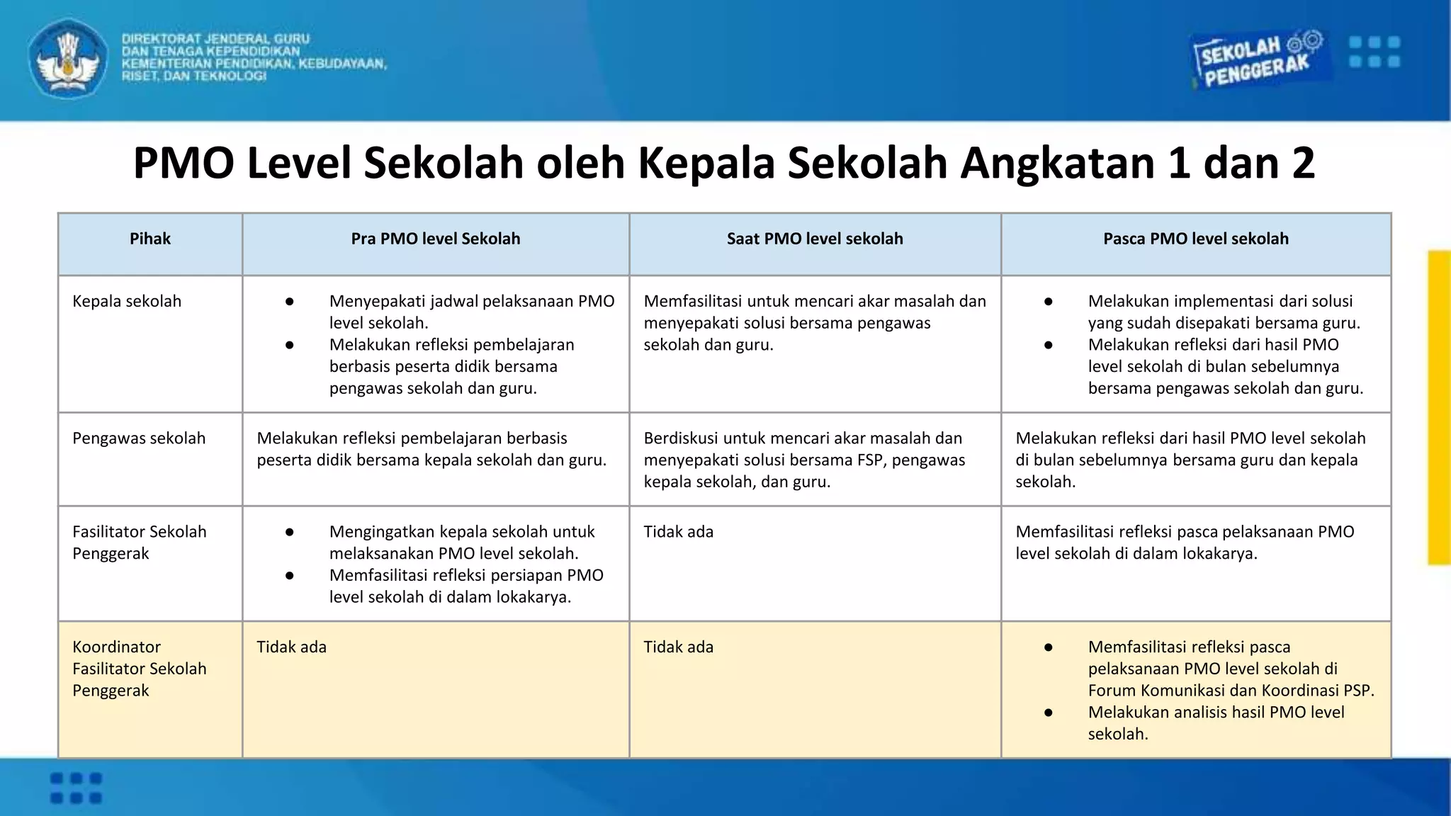 PMO Level Sekolah.pptx