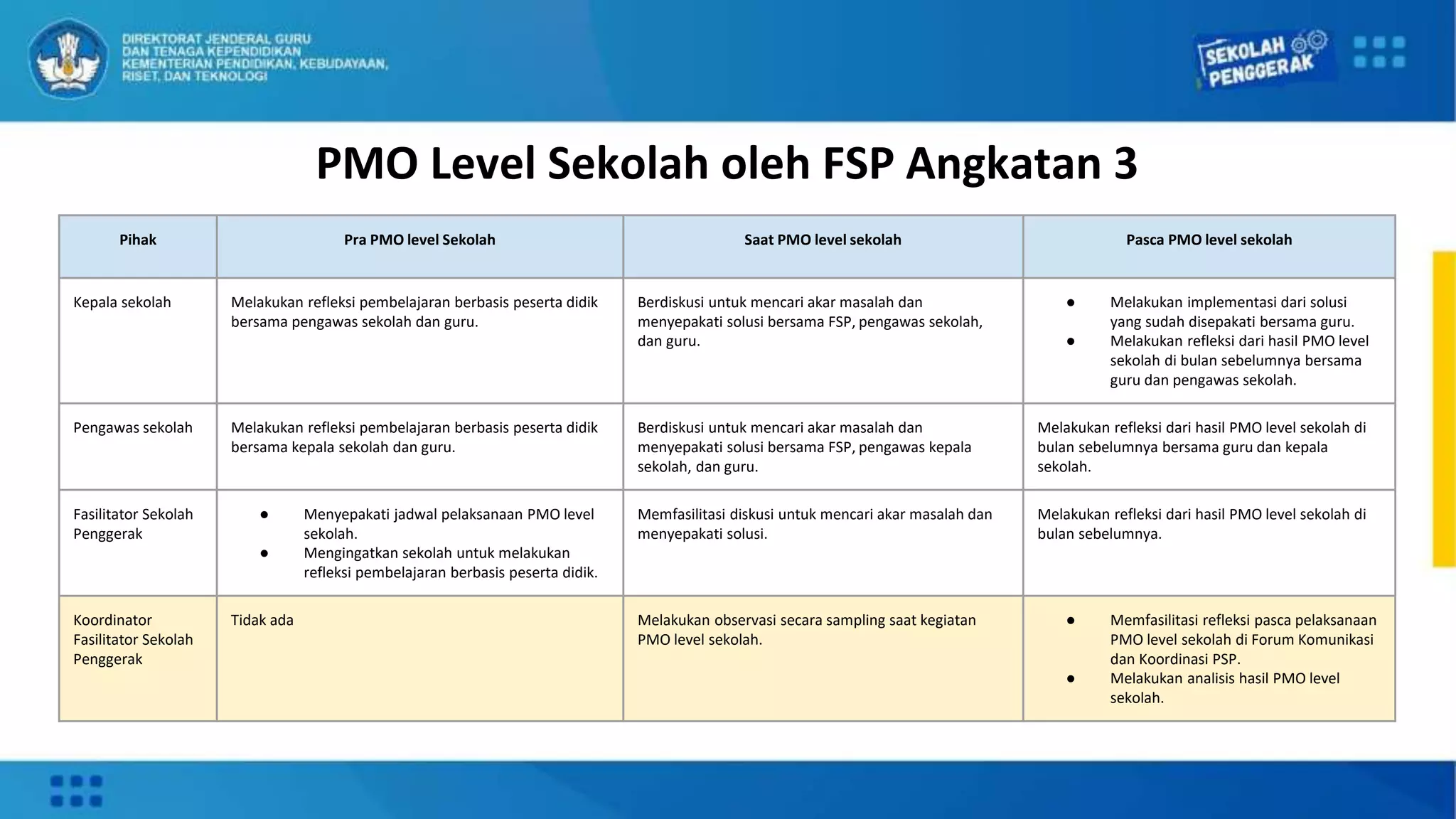 PMO Level Sekolah.pptx