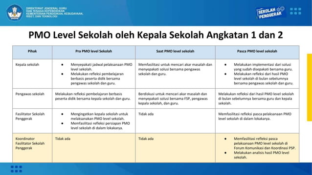 PMO Level Sekolah.pptx