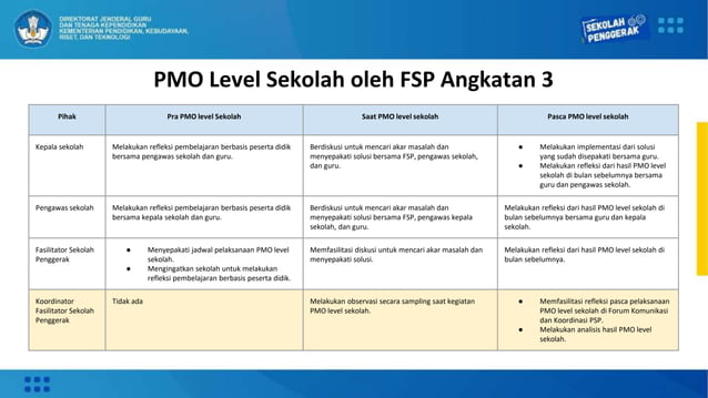PMO Level Sekolah.pptx