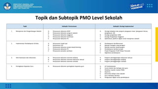 PMO Level Sekolah.pptx