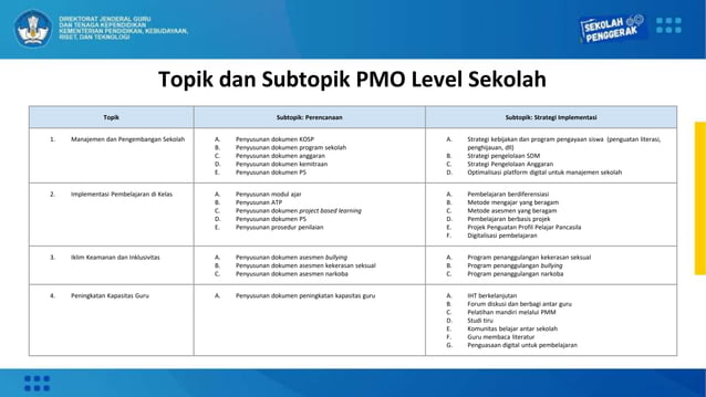 PMO Level Sekolah.pptx