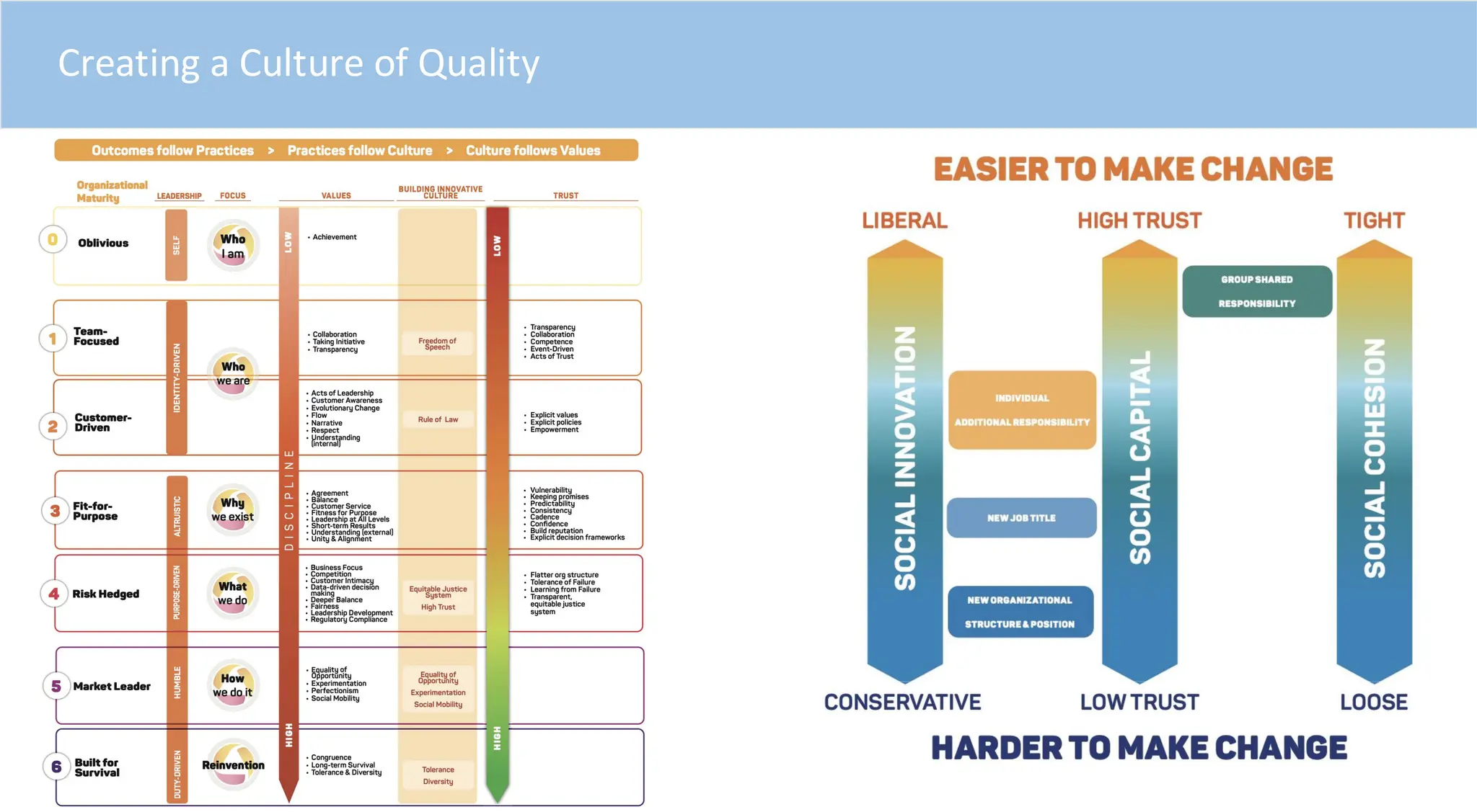Maksym Vyshnivetskyi: PMO Maturity and Continuous Improvement (UA) | PPT