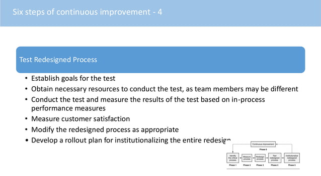 Maksym Vyshnivetskyi: PMO Maturity and Continuous Improvement (UA) | PPT