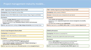 Maksym Vyshnivetskyi: PMO Maturity and Continuous Improvement (UA) | PPT
