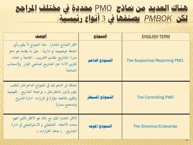 PMO Office.pdf