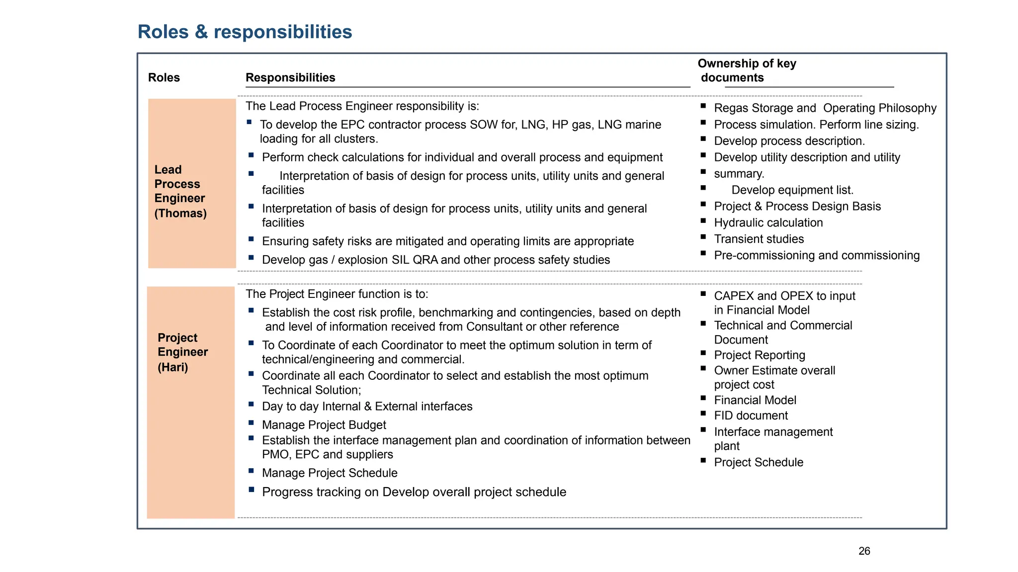 PMO Org Chart Revision example for project case | PPT