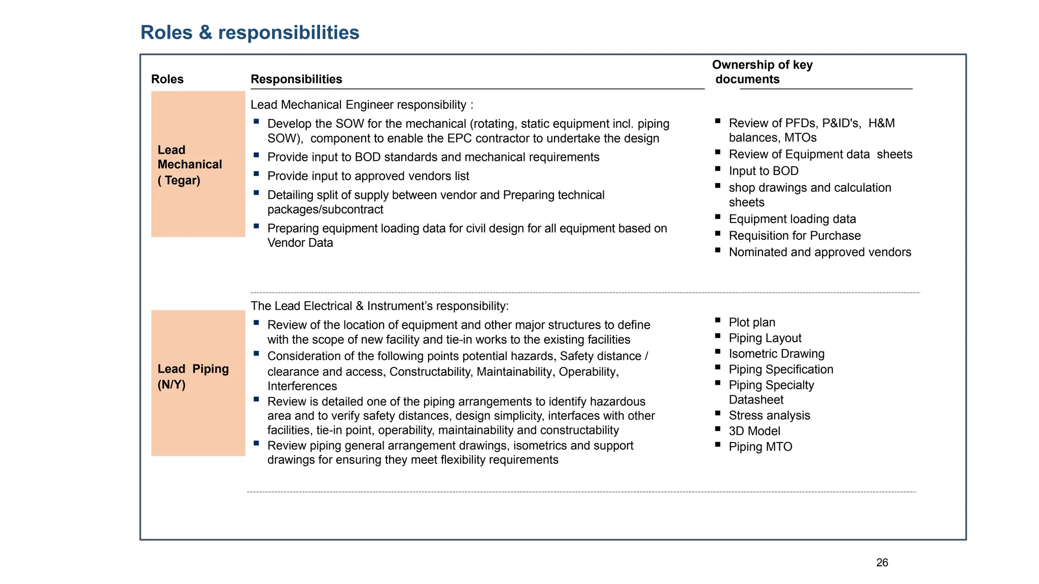 PMO Org Chart Revision example for project case | PPTX